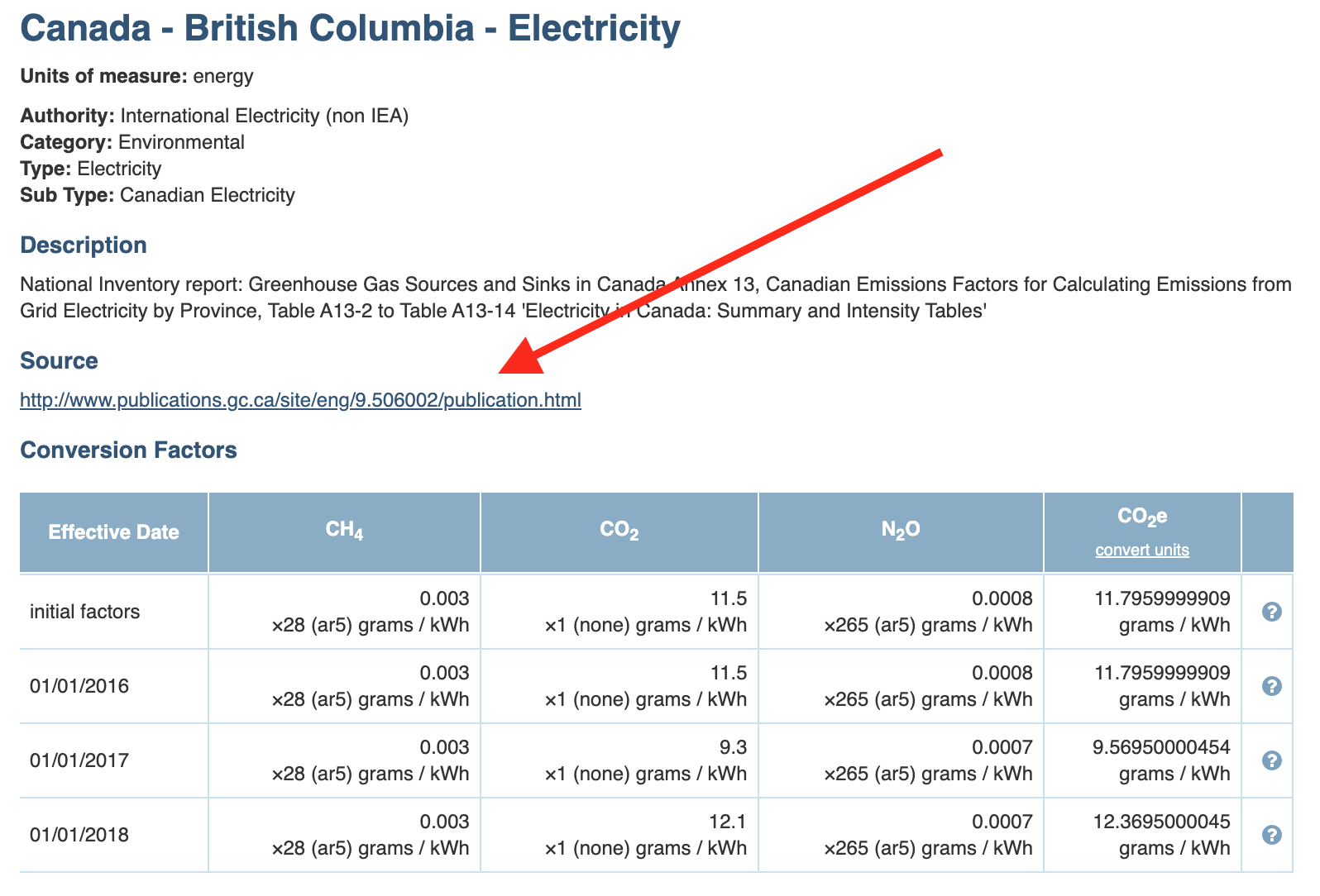 Scope 5 International Electricity (non IEA) Library – Scope 5
